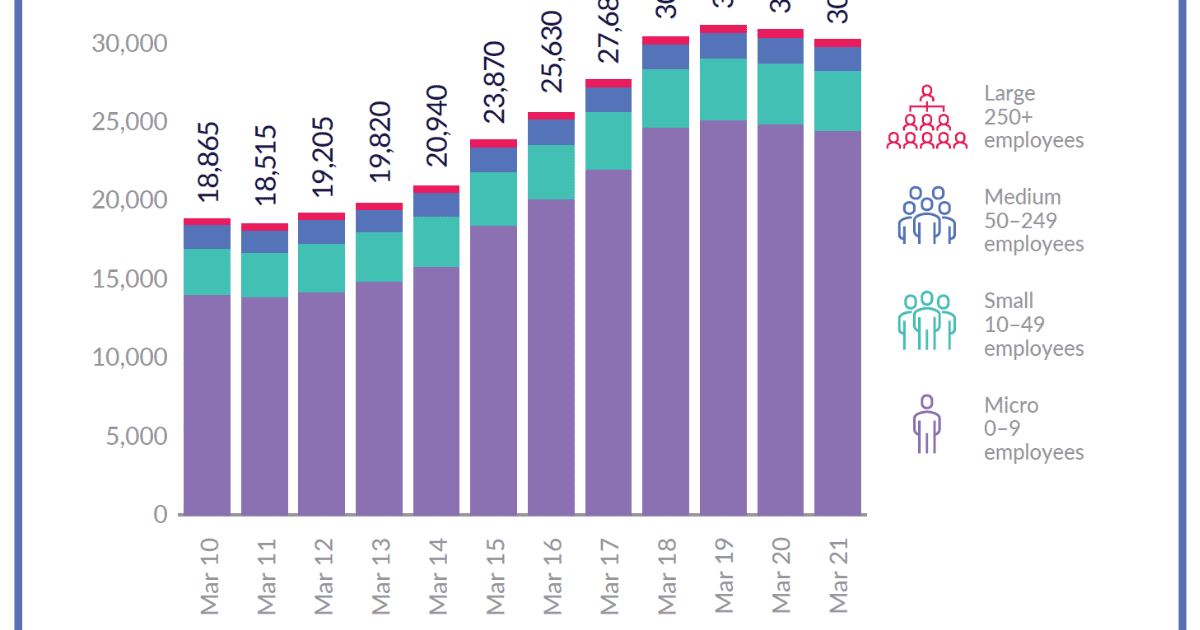 Umbrella companies are vital to the recruitment industry :: The REC